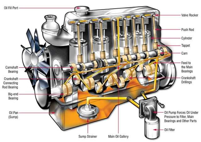 ENGINE COMPONENTS AND THEIR FUNCTIONS - ScienceTube