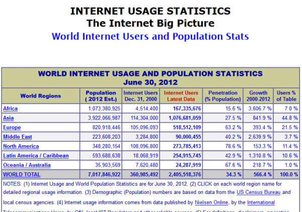 Vive Tu Vida Al Máximo: Tecnología: Importancia del Internet...