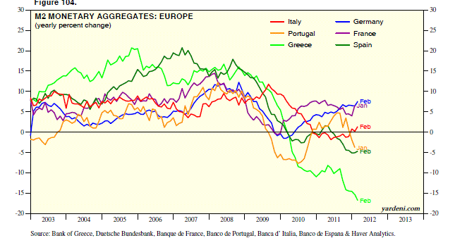 Dr. Ed's Blog: Europe's Recession