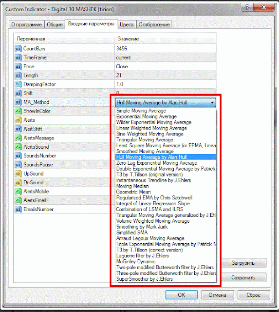 Digital moving averages- Digital 30 Mashek