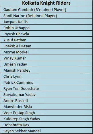 IPL 2014 Teams Players Name List | Pepsi IPL 7 Teams Players name List ...