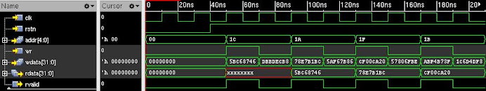ElectroBinary: SystemVerilog Sample Testbench Environment