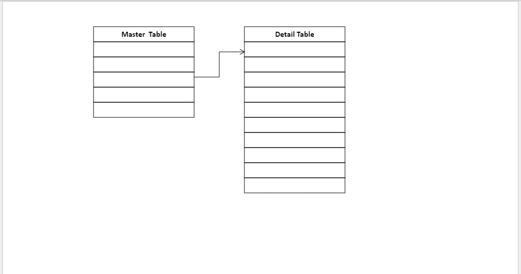 ตัวอย่างการใช้ HTML5 Canvas วาด ER Diagram