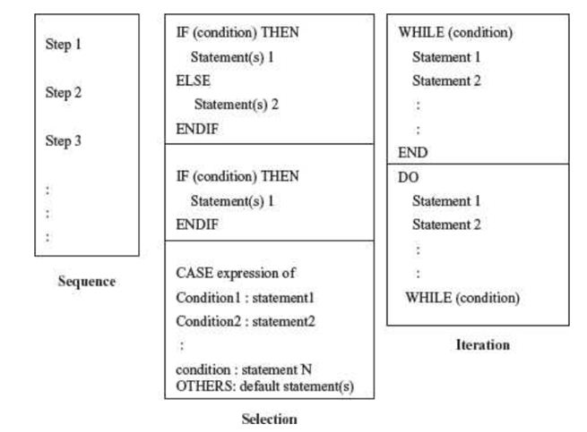 Computer Teaching Blog: Algorithms and flowcharts.