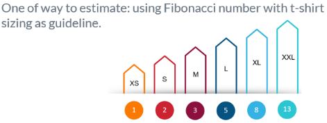 What's the Easiest Way to Estimate Story Point? | My Logbook on ...
