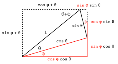 Sum of angles, revisited | LaptrinhX / News