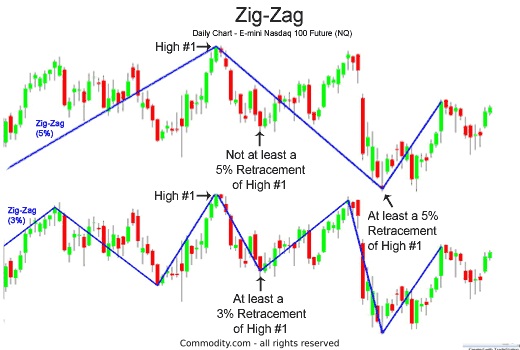Stock Market, Forex, Chart Patterns, Candlestick Patterns, Uptrend ...