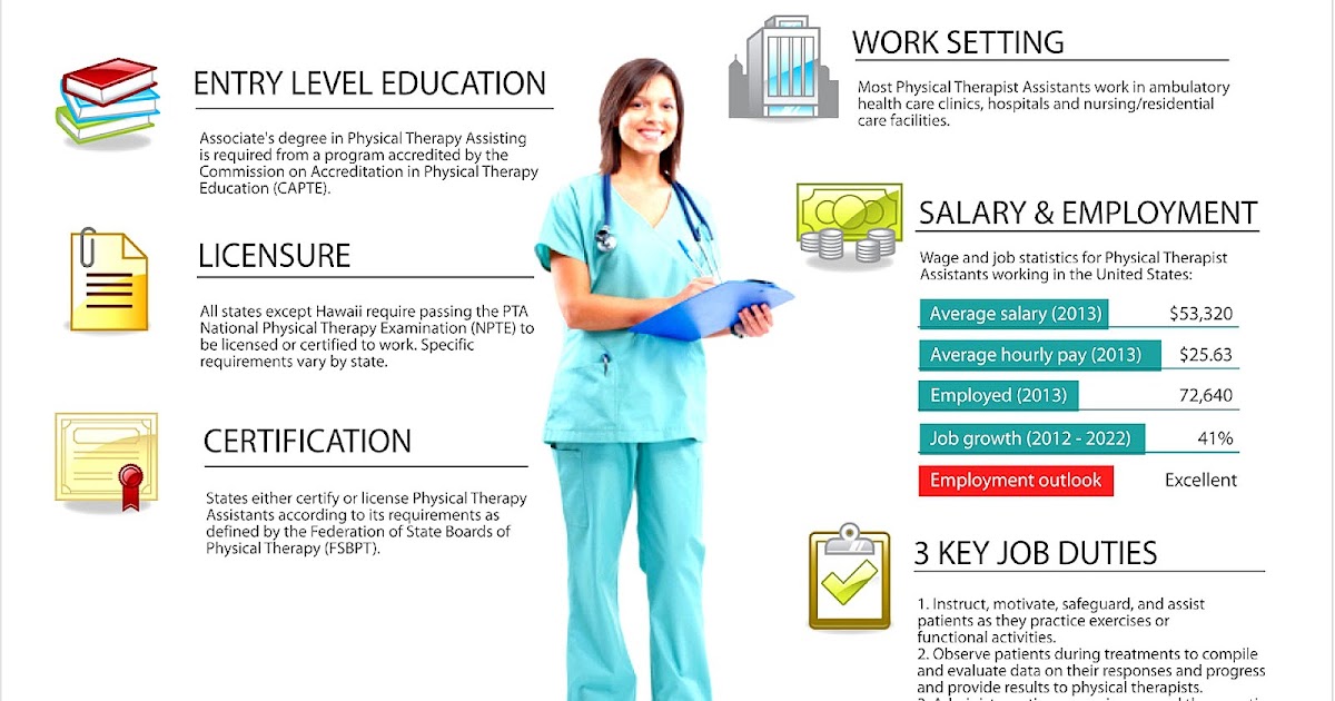 Schools That Offer Physical Therapy