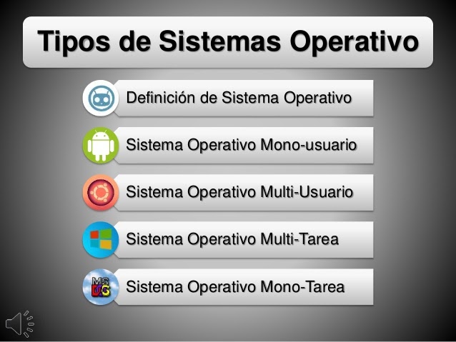 SISTEMAS OPERATIVOS: TIPOS DE SISTEMA OPERATIVO