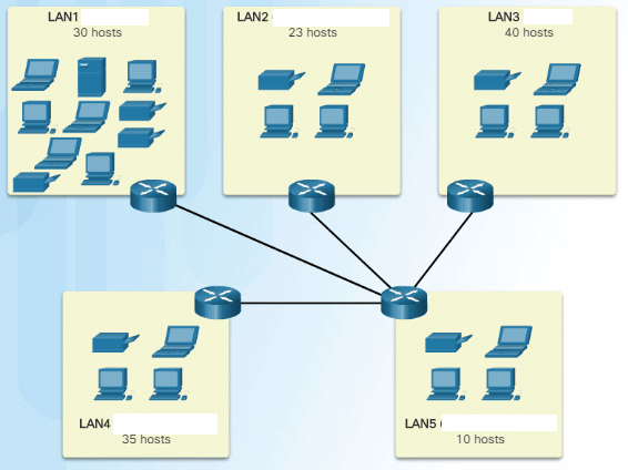 CCNA Complete Course: Subnetting How to Divide a Network into Subnets