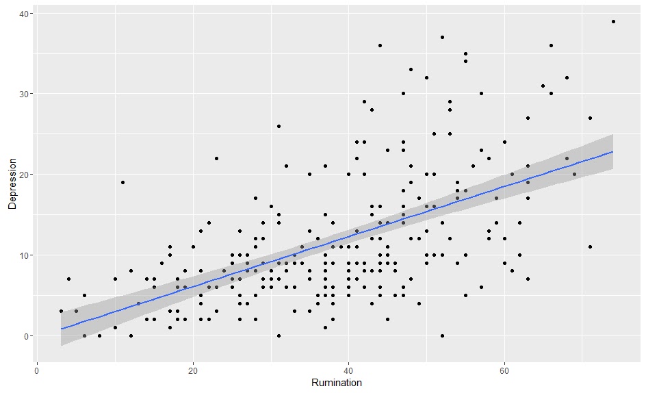 Deeply Trivial: B is for Betas (Standardized Regression Coefficients)