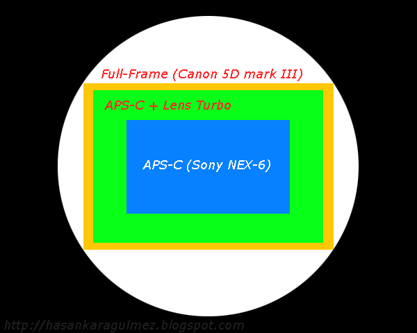 Hasan Karagülmez - Blog: Lens Turbo impressions with Canon FD 50mm f1.4 ...
