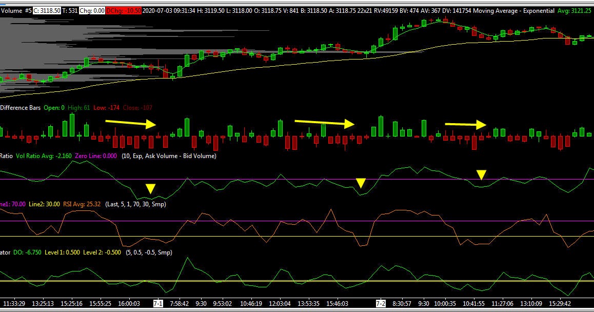 TraderFeed: One Of My Favorite Trading Patterns