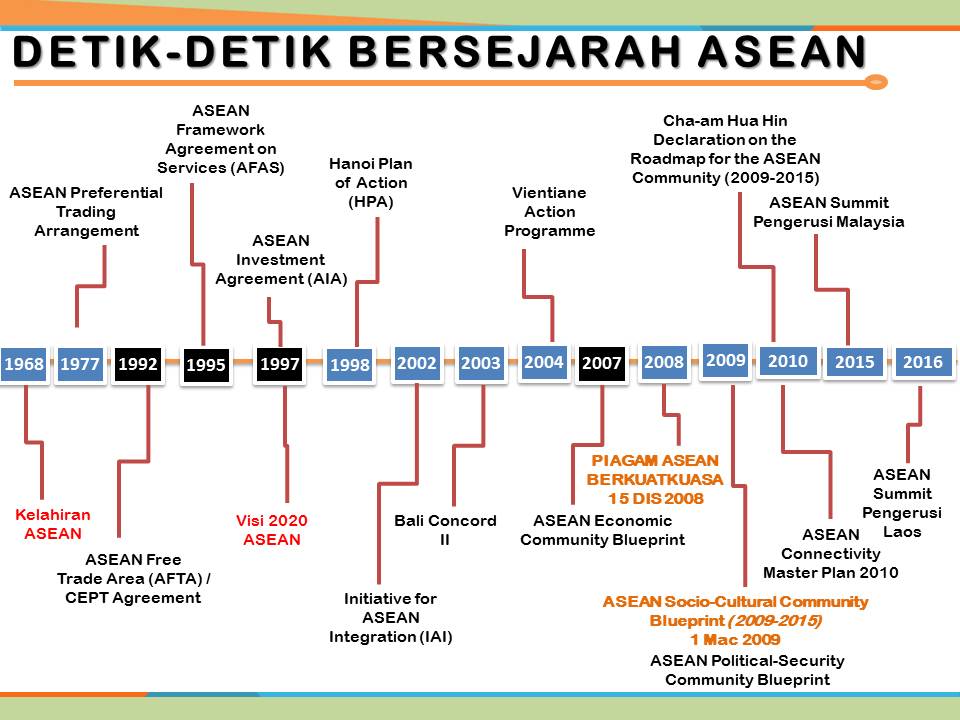 A DISCOVERY OF NEW KNOWLEDGE IN URBAN AND REGIONAL PLANNING: PIAGAM ...
