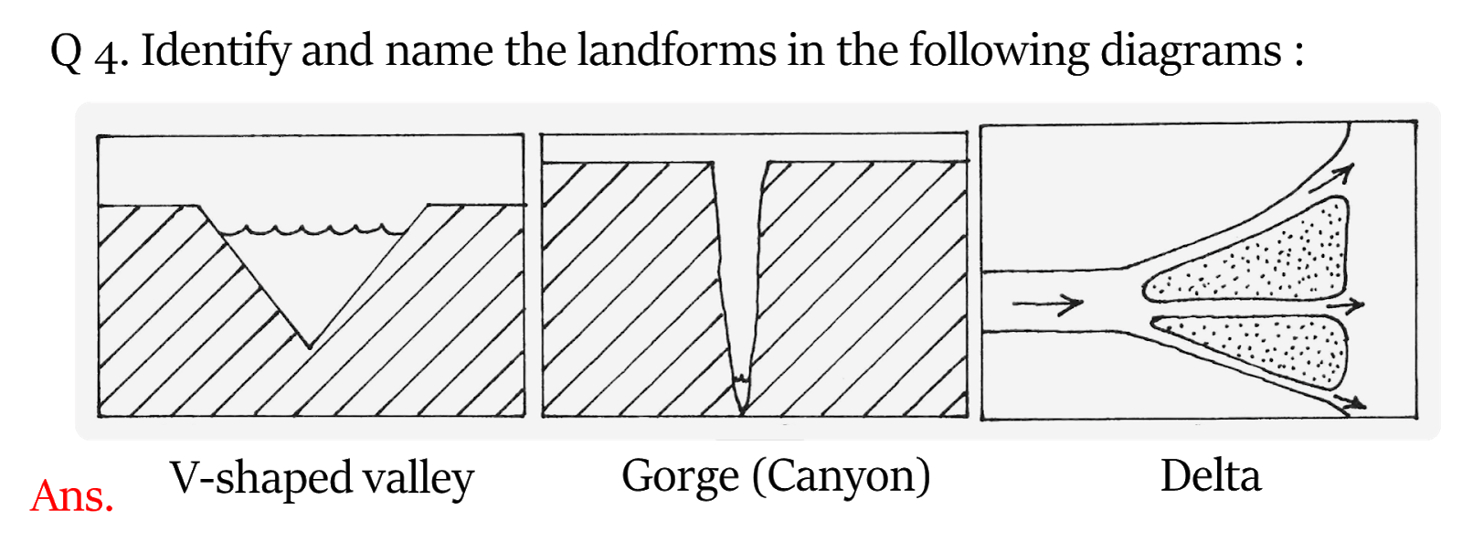 Gorge (Canyon) V-shaped valley, Delta. Identify and name the landforms ...