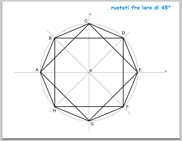 OTTAGONO: una costruzione intuitiva