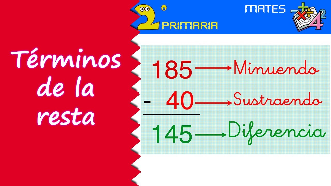 Bienvenid@s a nuestro pequeño rincón: Prueba de la resta 💭