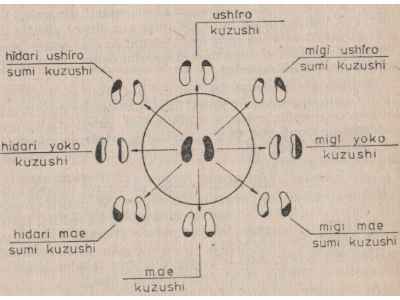 DOJO EISHOJI: Kuzushi
