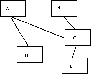 Network security | InfoTech