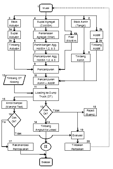 Metode Pelaksanaan Pekerjaan Aspal AC-Base, AC-BC dan AC-WC - Kerkuse