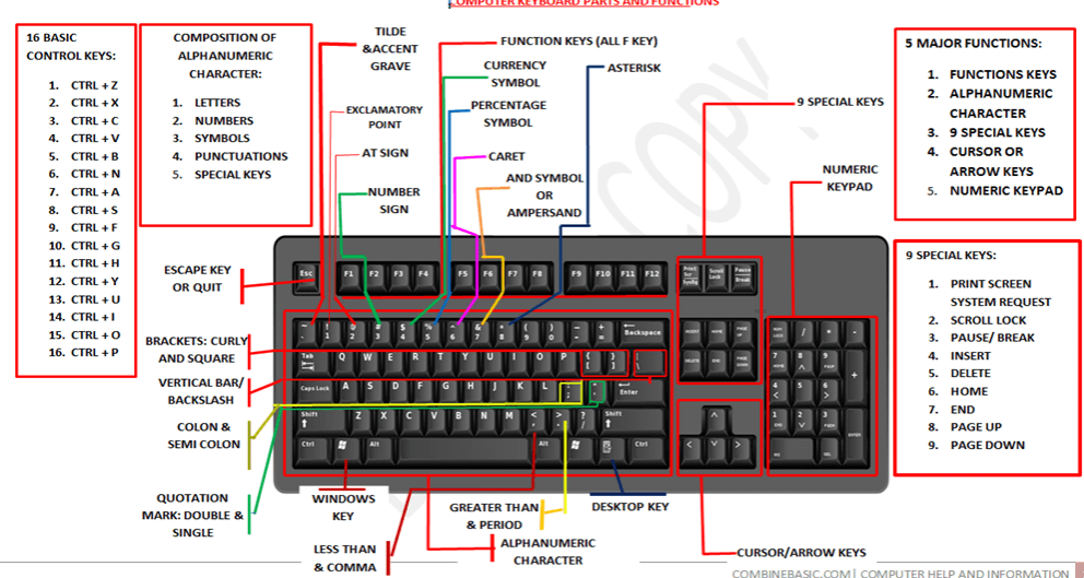 KEYBOARD AND ITS FUNCTION