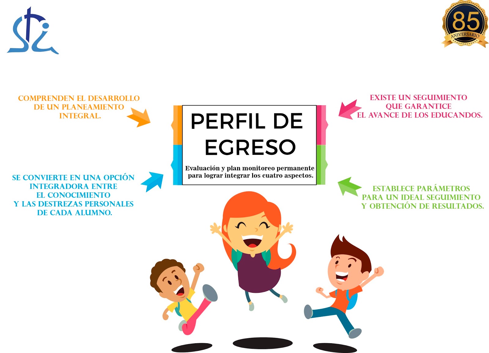 Relación entre los perfiles de egreso