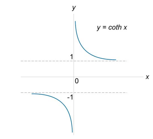 Functions and Their Graphs