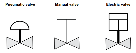 Electro-Magnetic World: ISA Symbology