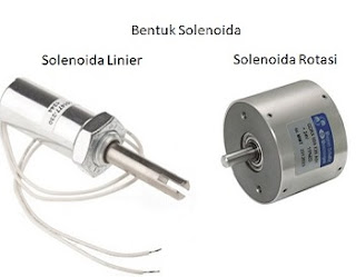 Struktur dan Jenis Jenis Solenoid (Solenoida) - Asep Respati
