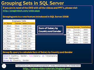 Sql server, .net and c# video tutorial: Grouping Sets in SQL Server