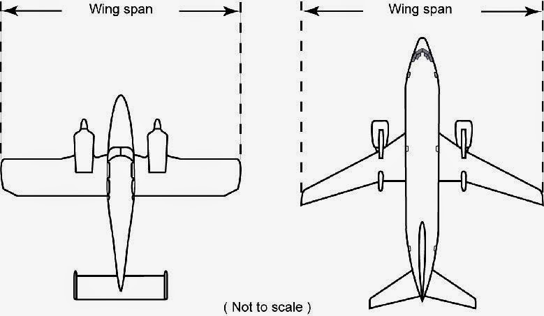 Aviation Reference: Basic Aerodynamics & Terminologies
