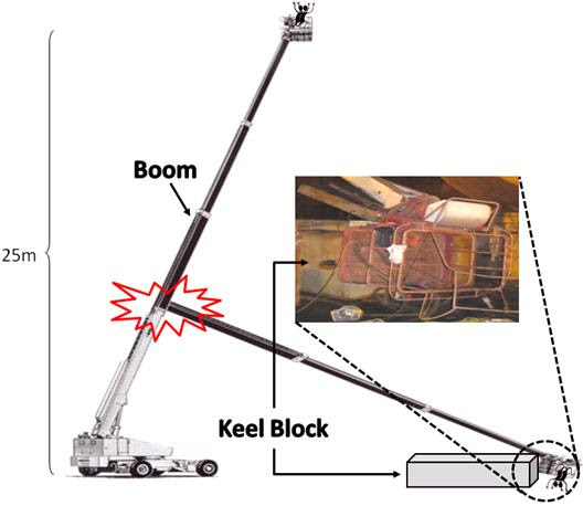 Workplace Safety & Health Officer (Singapore) knowledge sharing blog ...