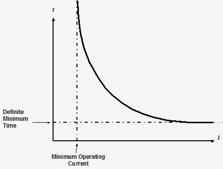 Engineering Photos,Videos and Articels (Engineering Search Engine ...