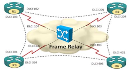 FRAME RELAY beserta Penerapannya dalam Simulasi Jaringan - Computer And ...