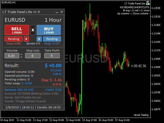 Trade Panel Mql5 Tool Ufhf