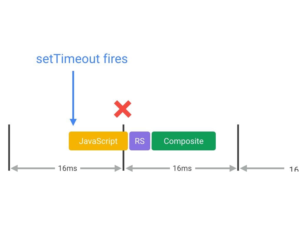 JavaScriptのsetTimeoutやsetIntervalをrequestAnimationFrameで置き換える