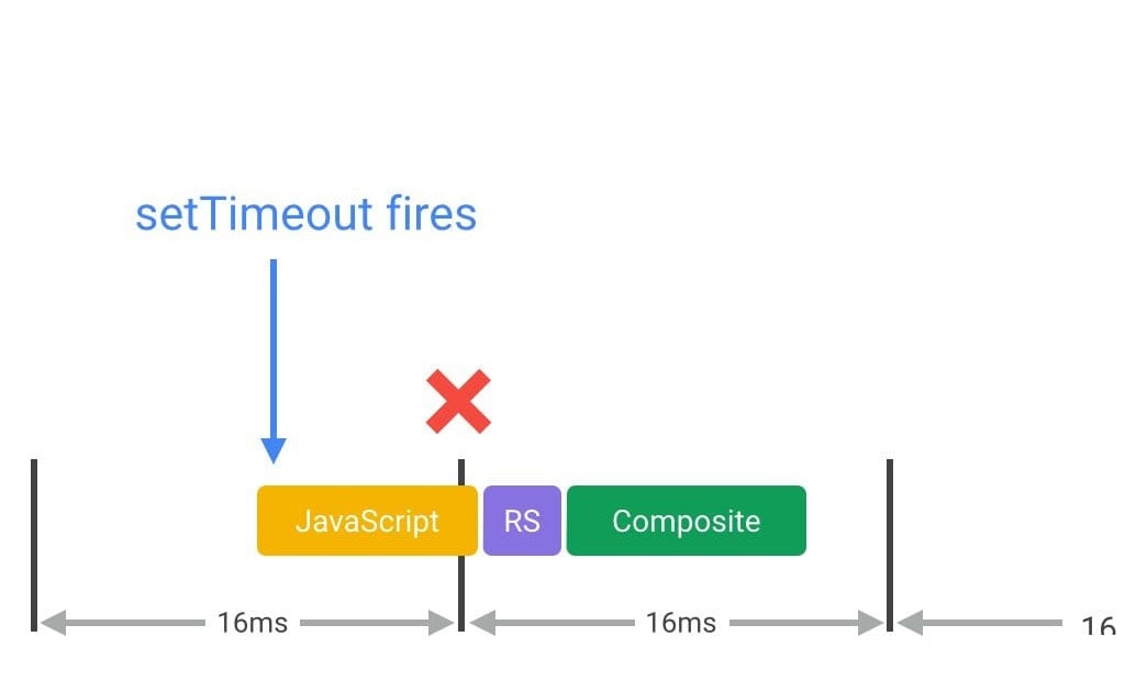 JavaScriptのsetTimeoutやsetIntervalをrequestAnimationFrameで置き換える