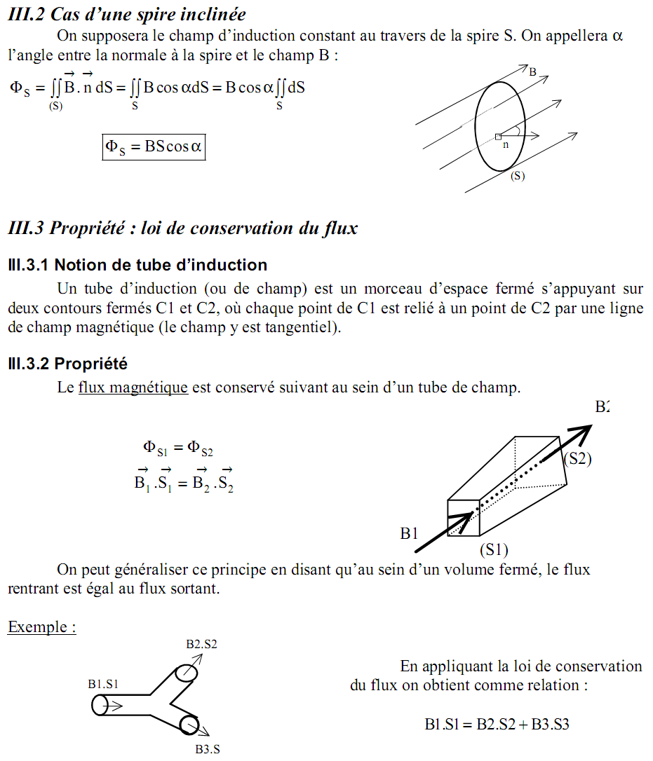 III FLUX MAGNÉTIQUE