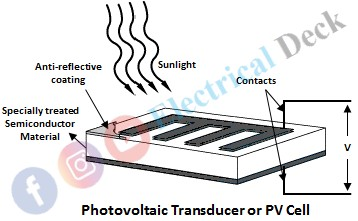 What is Photoelectric Transducer? - Definition & its Types