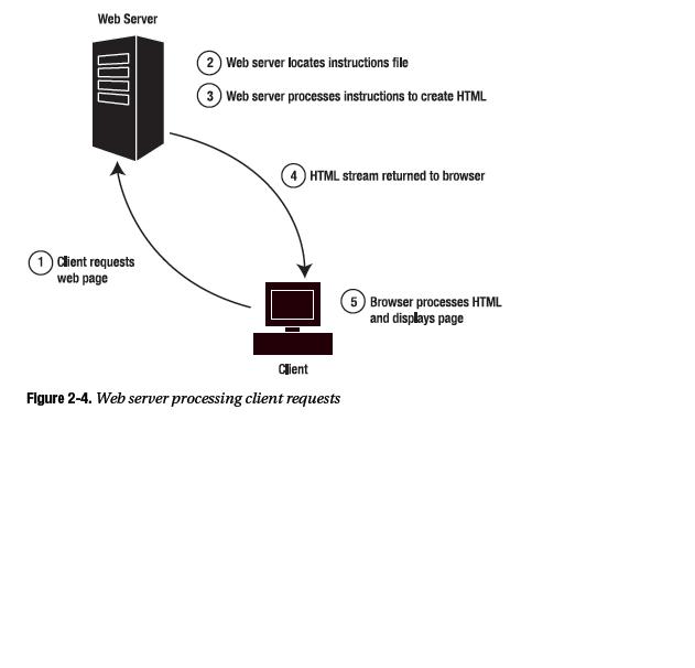 Create Ecommerce base website using ASP.NET 3.5