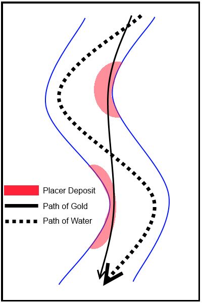 Gold Panning Tips: How to find Gold | Reading Streams
