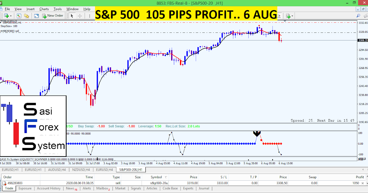 SASI FOREX SYSTEM.. [SFS] FOREX TRADING INDICATOR. [PROFITABLE FOREX ...