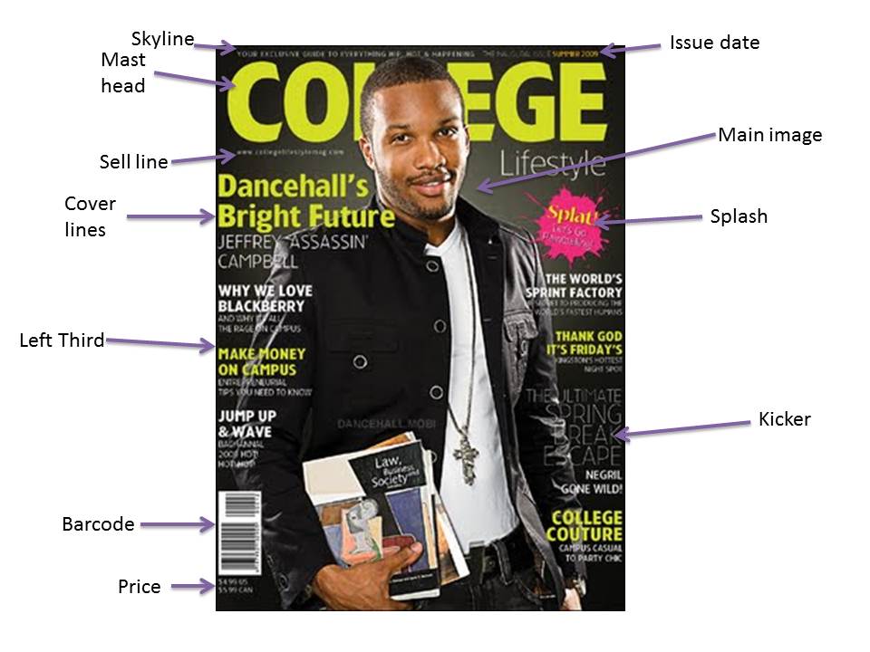 AS media studies foundation portfolio: Annotated College Magazine