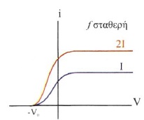PHYSIC LESSONS: ΦΩΤΟΗΛΕΚΤΡΙΚΟ ΦΑΙΝΟΜΕΝΟ