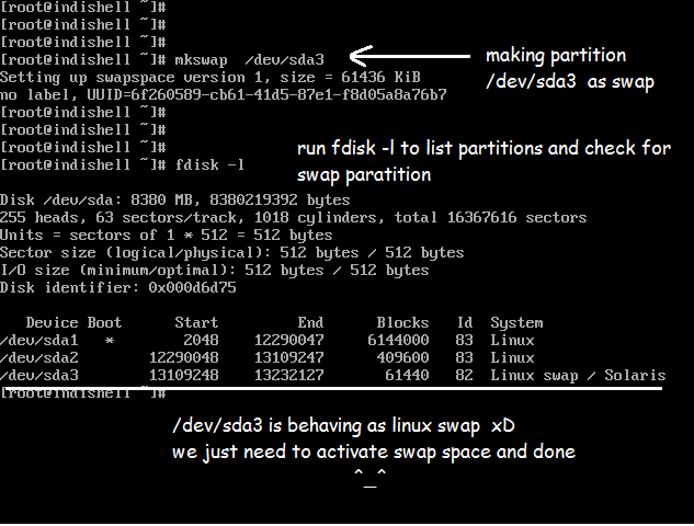 Swap Space Partition In Linux Start With Linux Mannu Linux