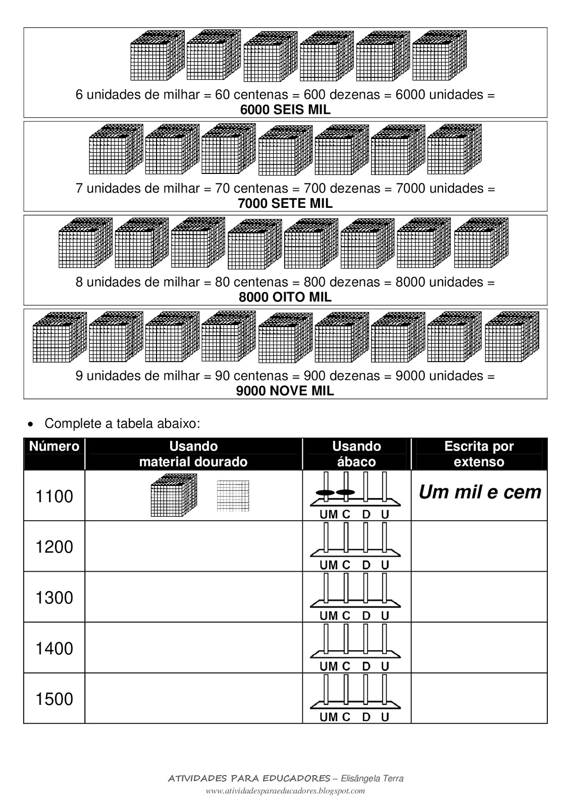 Quanto é Duas Unidades De Milhar - EDUCA