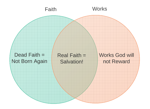 No Dusty Bunnies: Faith, Works and Salvation