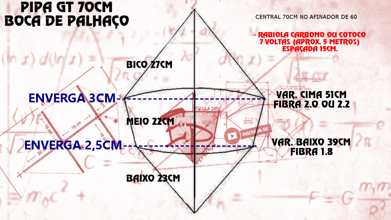 Escola de Pipeiros: MEDIDAS DE PIPA PARA FAZER