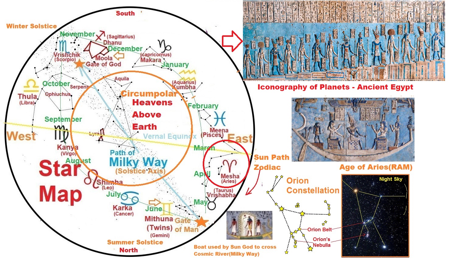 Understanding Origin of Mythologies: Star Myths