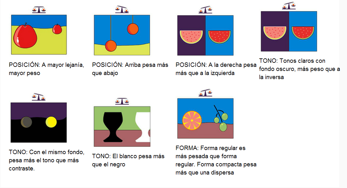 IMAGEN: La composición